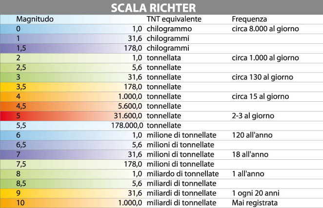 magnitudo-scala-richter - blueplanetheart.it magnitudo-scala-richter - blueplanetheart.it